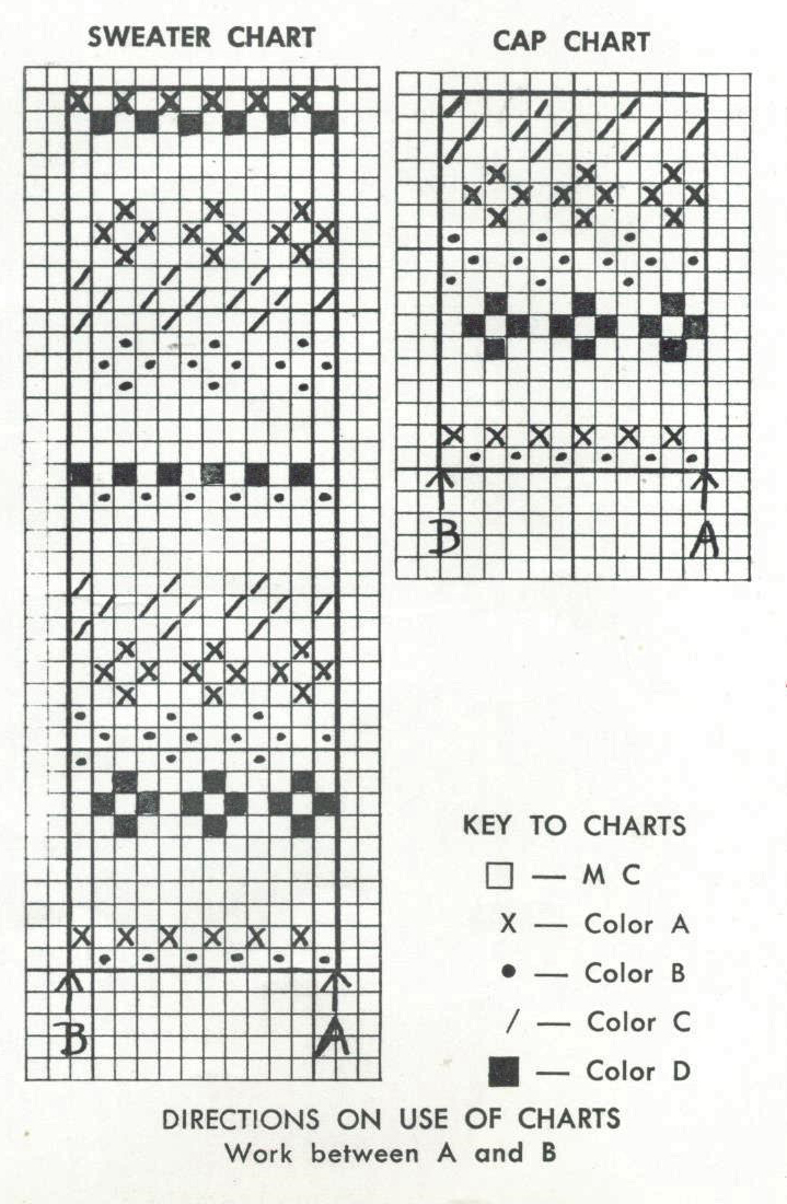 Nordic Sweater and Cap Knitting Pattern - KnitCraft