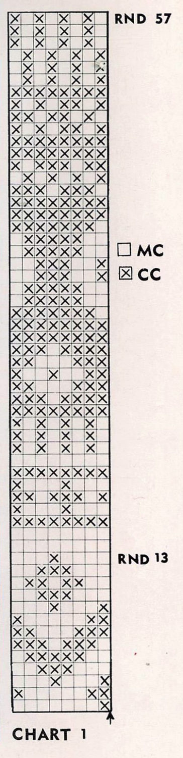 Scandinavian Sweater and Hat Free Pattern - KnitCraft