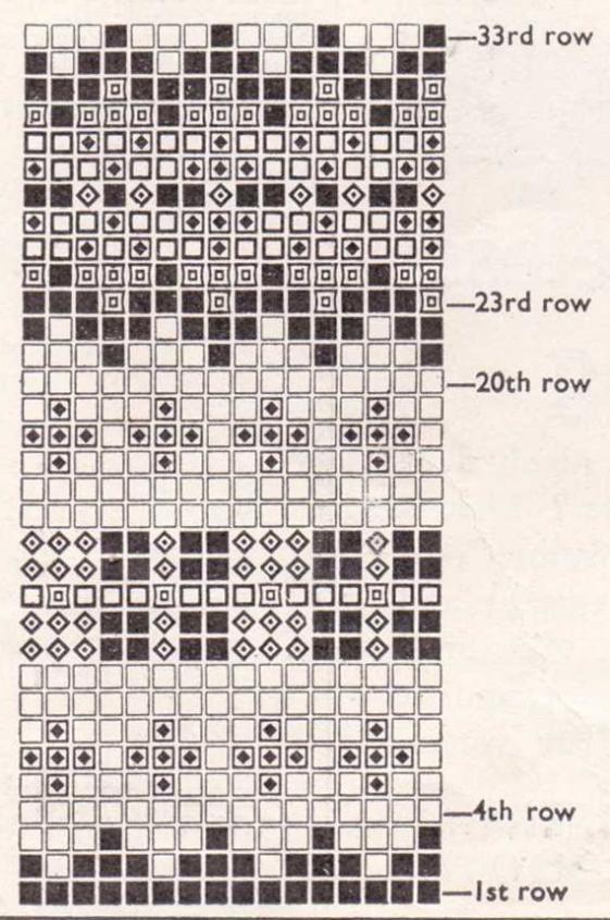 Fair Isle and Colourwork Free Patterns - KnitCraft