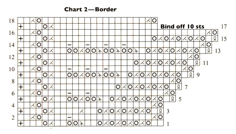 SHETLAND SHAWL PATTERN - KnitCraft