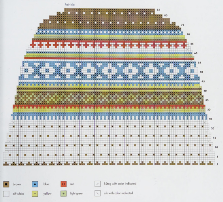 Nordic Lights Capelet Knit Pattern - KnitCraft